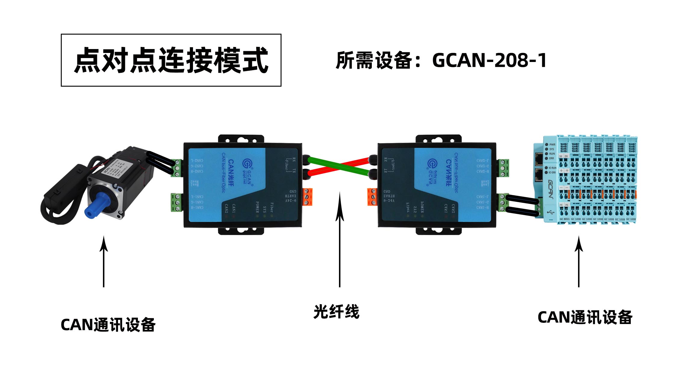 GCAN-208系列CAN光纤转换器 - CAN总线网关/转换器