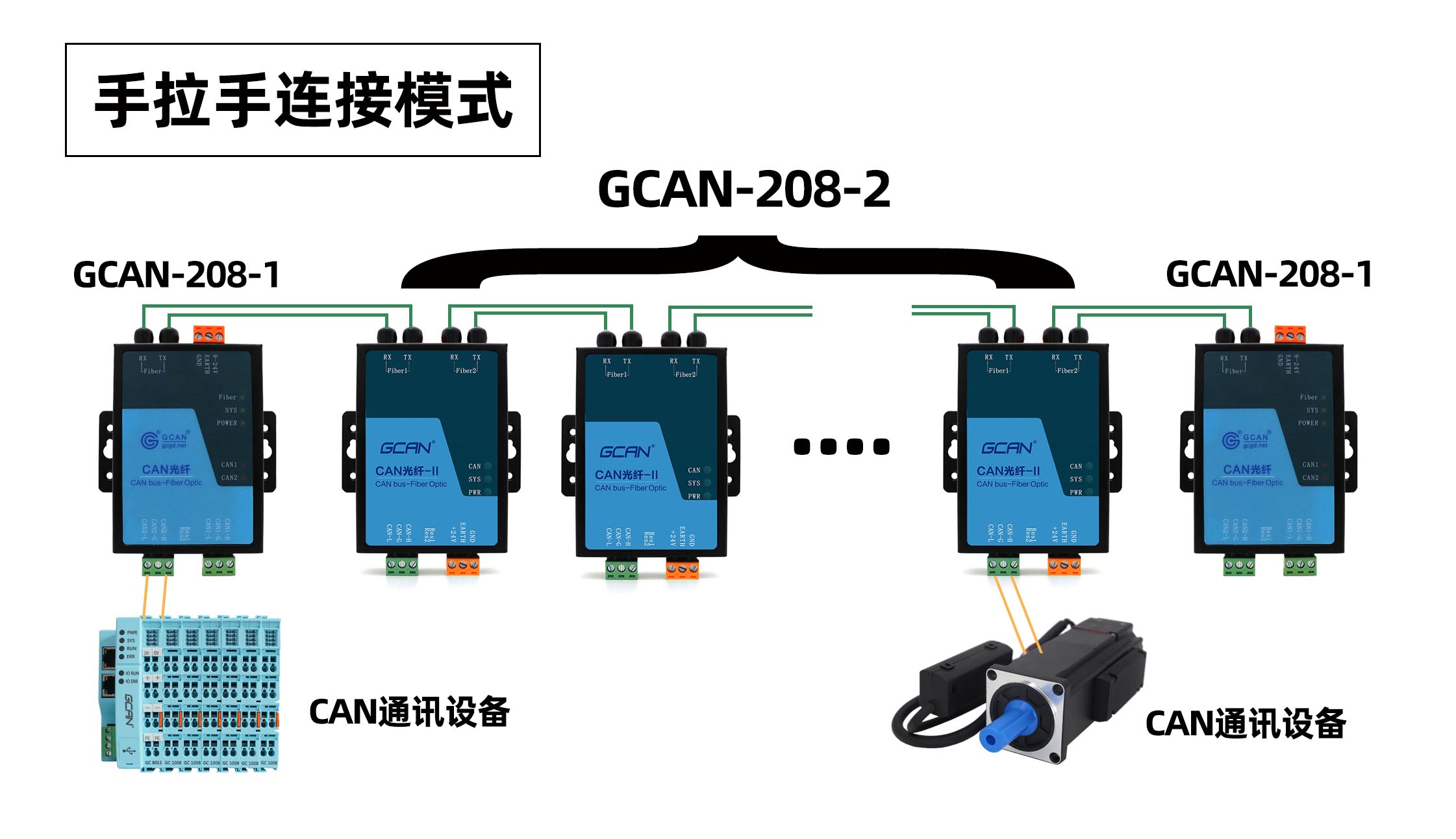 GCAN-208系列CAN光纤转换器 - CAN总线网关/转换器